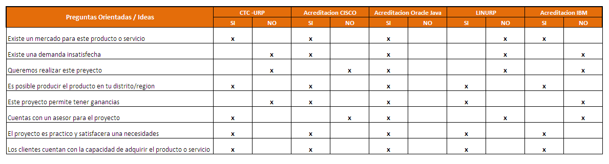 Acreditacion Oracle Java
