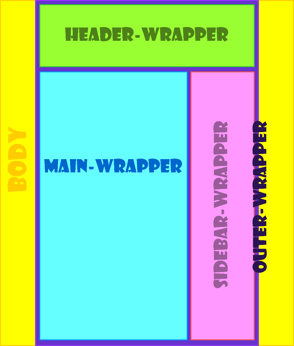 Recherché Designs: Tutorial: Parts of a Blog