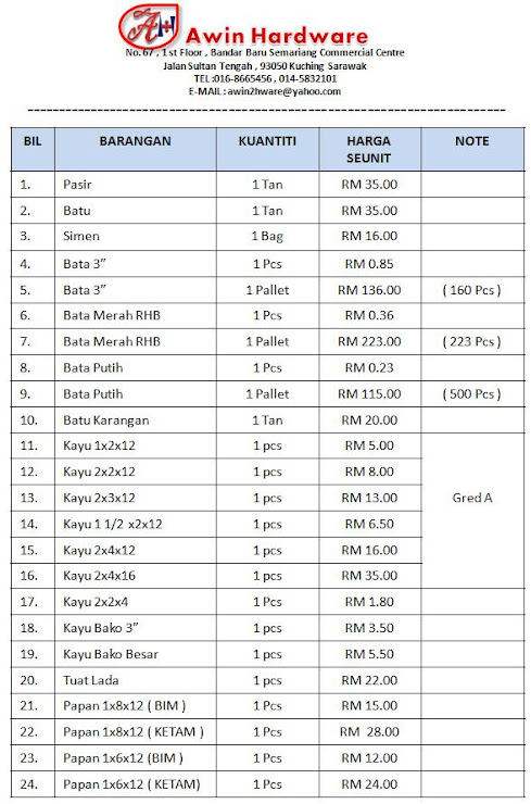 AWIN HARDWARE: KEPERLUAN ASAS PEMBINAAN