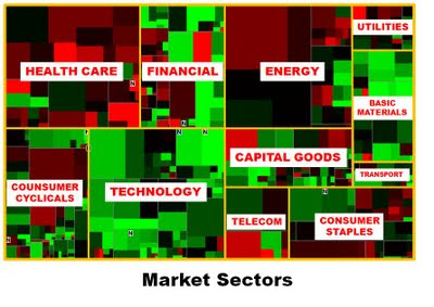 KH Tang's Blog: Stock Market Tools (1) - An Engineering Approach to ...