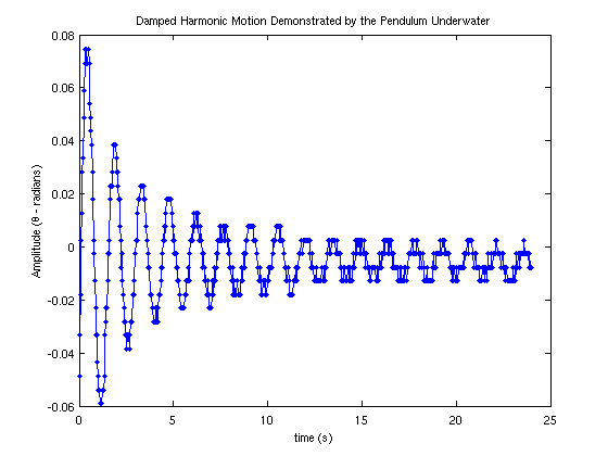 ACCELEROMETER: Physical Activity Accelerometer