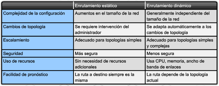 intalaccion de redes locales: C) ASIGNACION DE DIRECCIONES