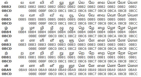 Tamil Windows Learning: Tamil Computer Windows Learning Preface
