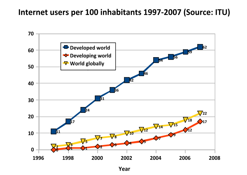 Digital Fortress: How Internet addiction is affecting lives
