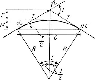 CIVIL ENGINEERING: CIRCULAR CURVES