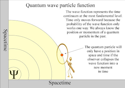 Theoretical Physics previously quantum art and poetry: Quantum ...