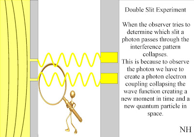Theoretical Physics previously quantum art and poetry: Is the observer ...
