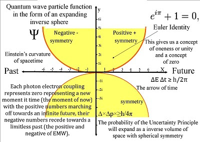 Theoretical Physics previously quantum art and poetry: The incoherence ...