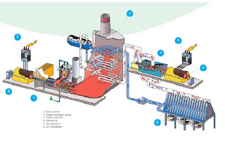 COMBINED CYCLE POWER PLANT