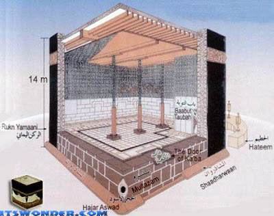 The Islamic Centre: ‌Inside Khana KABA