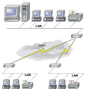 Redes Informáticas: Redes Wan o de Area Amplia