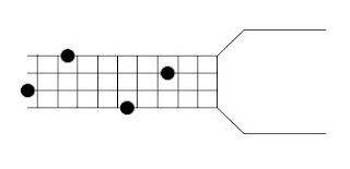 7 Chord Kunci Dasar Gitar Bass Wajib Biar Jadi Bassis Handal ...