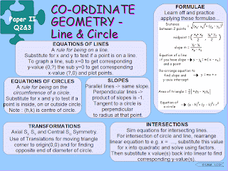 Leaving Cert Maths: Co-ordinate geometry