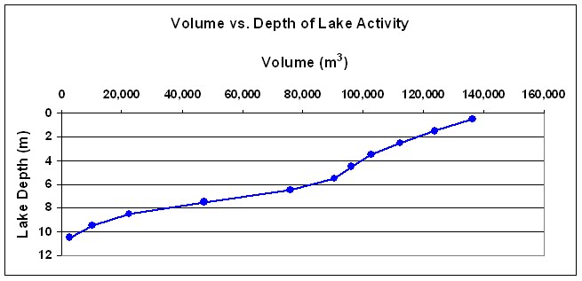 Oceanography - Leah Moore: Bathymetric Maps and Hypsographic Curves