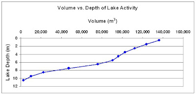 Oceanography - Leah Moore: Bathymetric Maps and Hypsographic Curves