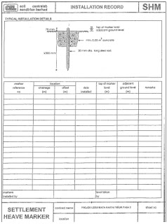 LEBUHRAYA PANTAI TIMUR 2: Tahukah Anda Apa Itu kerja-kerja ...