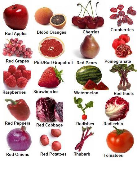 Ginnie's Gems: NUTRITION - THE POWER OF RED FRUITS AND VEGETABLES