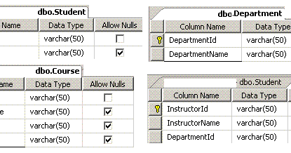 Sql Server: Quickest Way to Create Tables Relationship : Connect SQL