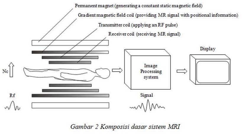 Dasar-Dasar Pencitraan MRI ~ Catatan Radiograf