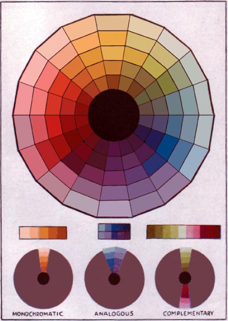 Brown Color Wheel