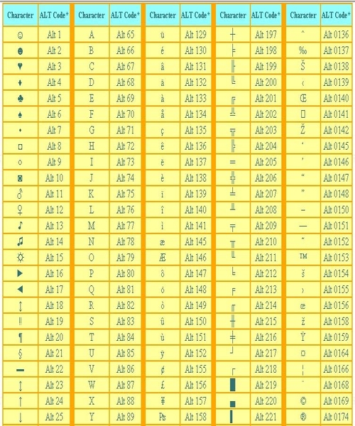 Rasyid Shiits: Facebook Chat Emoticons