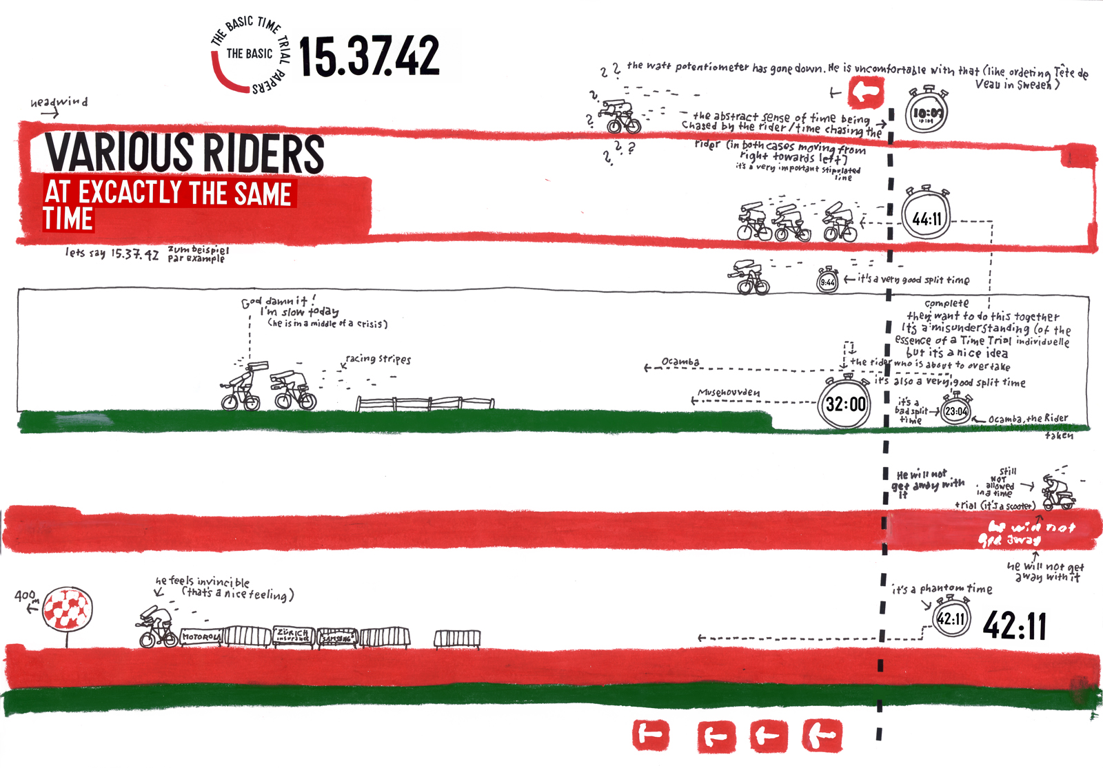 The Basic Time Trial Papers