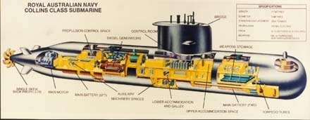 DEFENSE STUDIES: Reputation of Collins Class Subs Takes a Further Dive