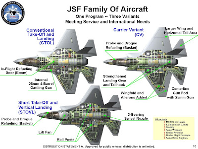 DEFENSE STUDIES: Singapore Joins Joint Strike Fighter Programme