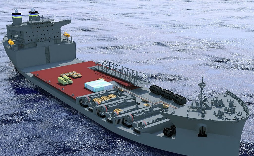DEFENSE STUDIES: The US Navy’s Mobile Landing Platform Ships