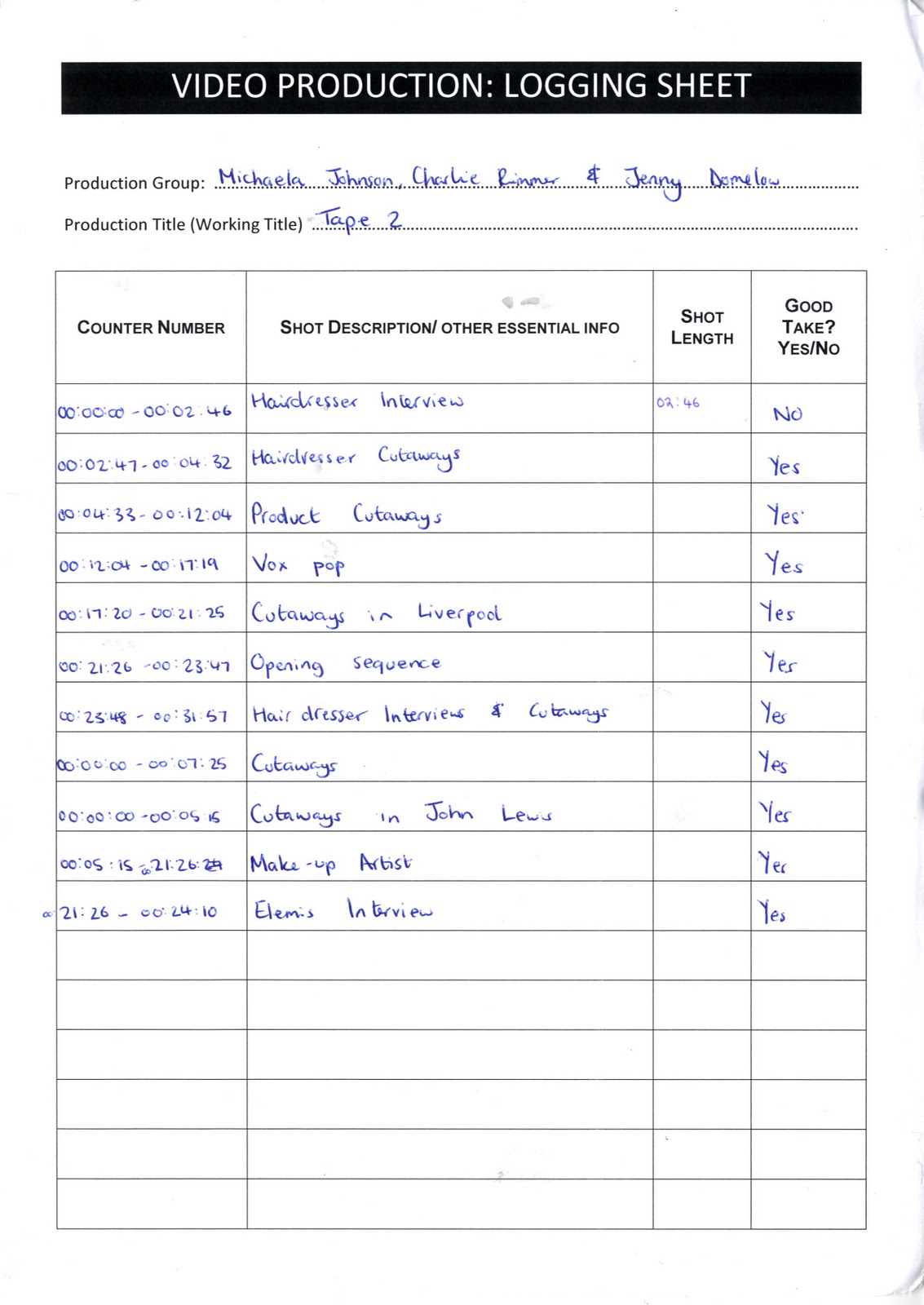 Michaela Johnson A2 Media: Logging