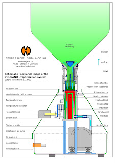 world / tech . news: Volcano Vaporizer