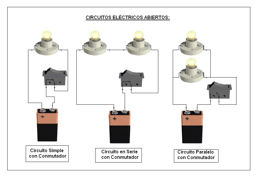 Tecnologia Amps: Circuitos Eléctricos Abiertos.