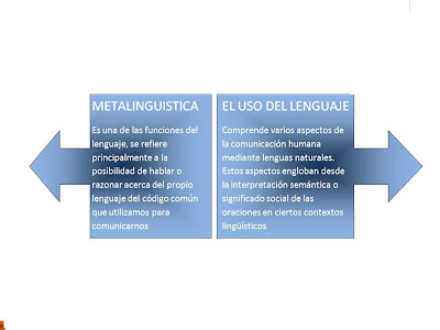 SANCHO PANSA: METALINGUISTICA Y USOS DEL LENGUAJE