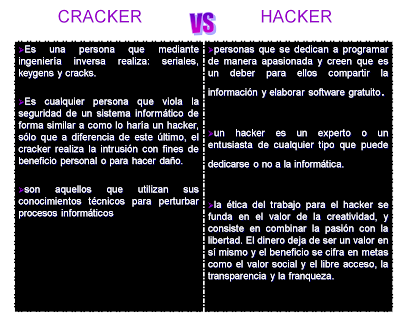 NUEVAS TECNOLOGÍAS EN EDUCACIÓN: La diferencia entre CRACKER y HACKER.
