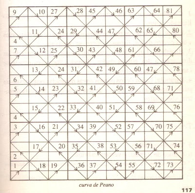 Tu y las Matemáticas: Las Curvas Matemáticas