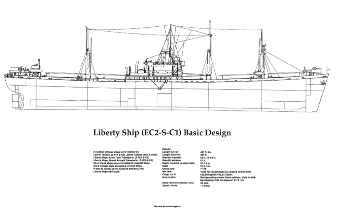 Diario de guerra: Nacen los Liberty Ships - 02/01/1941.