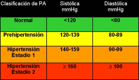 Feliz y Saludable: Padeces prehipertensión entonces es el momento de ...
