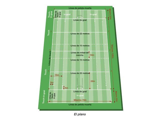 Todo lo Mejor del Rugby: Reglas del Juego