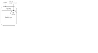 World Of Diagrams: Booch Diagrams