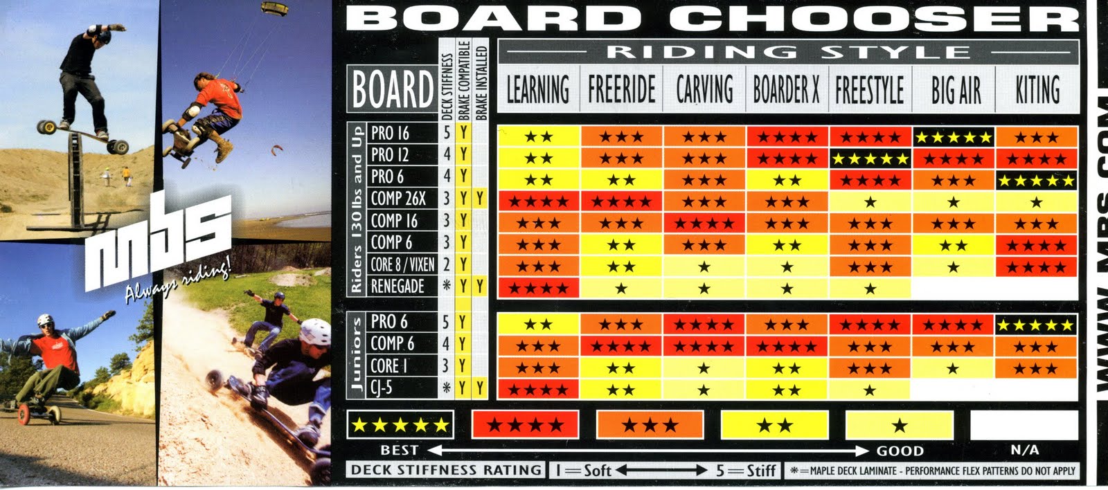 The Dirt Box - Mountainboard Blog: MBS Mountain Boards - Old vs New