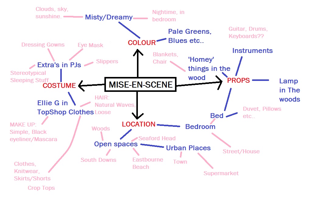 A2 Media Coursework Jenny Lovegrove: Mise-en-scene