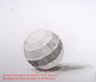 Starting point: How to draw an apple