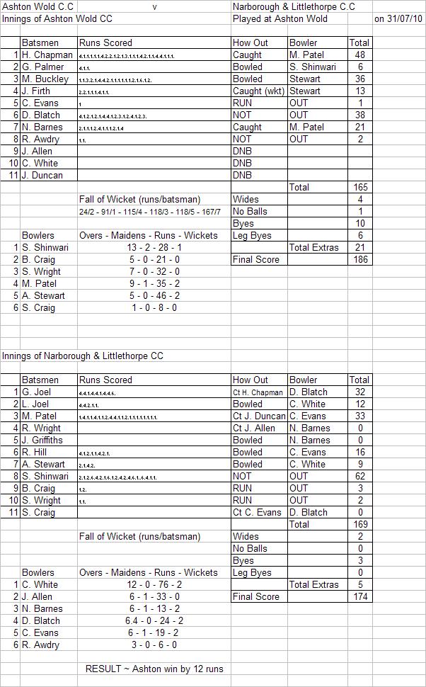 Elton Park Cricket Club: Ashton Wold C.C. vs Narborough & Littlethorpe ...