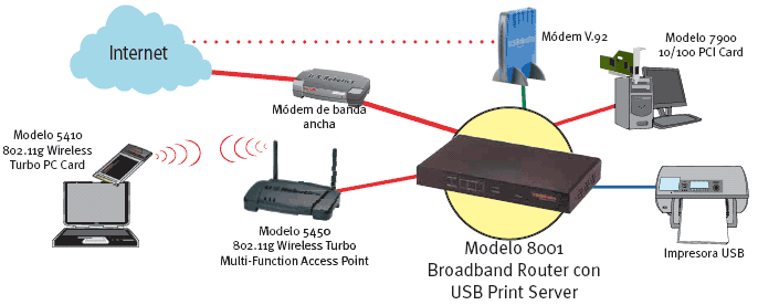 SKYNET: Configuracion de un servidor de impresion