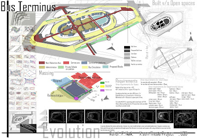 My Portfolio: Bus Terminus in Mysore