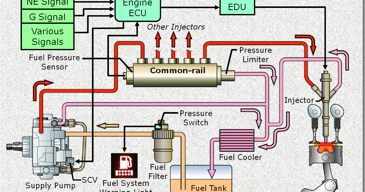 COMMON RAIL EFI DIESEL