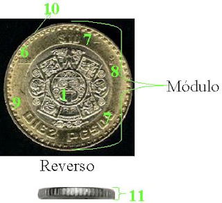Cara o Cruz numismatica: MEXICO: Caracteristica y partes de una moneda.