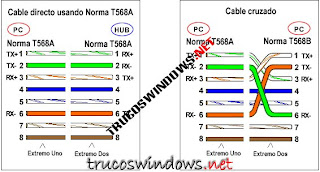 apuntede reparacion pc: como conectar los cables utp segun colores