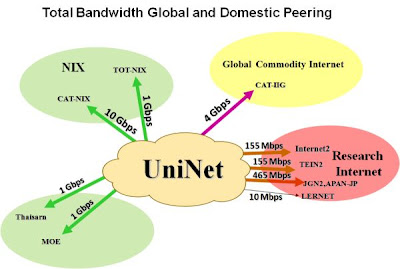 Soft-BRAIN: ThaiREN : UniNet, UniNet2