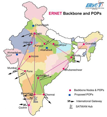 Harewos.Telecom: ERNET